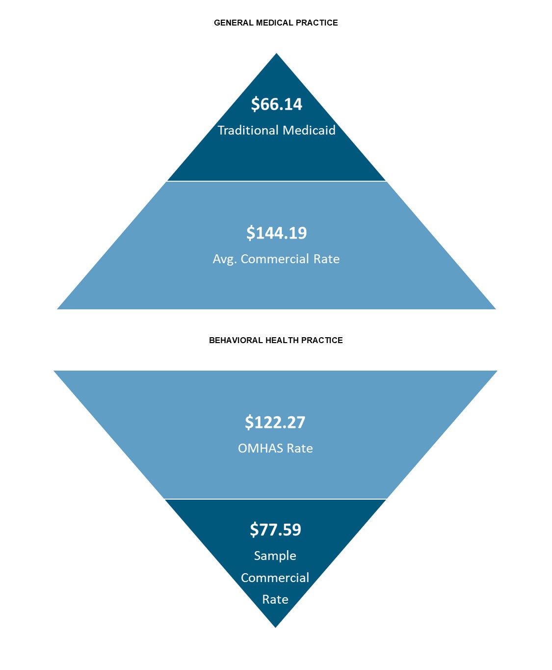 Are Reimbursement Rates in Behavioral Health Built to Achieve the ...