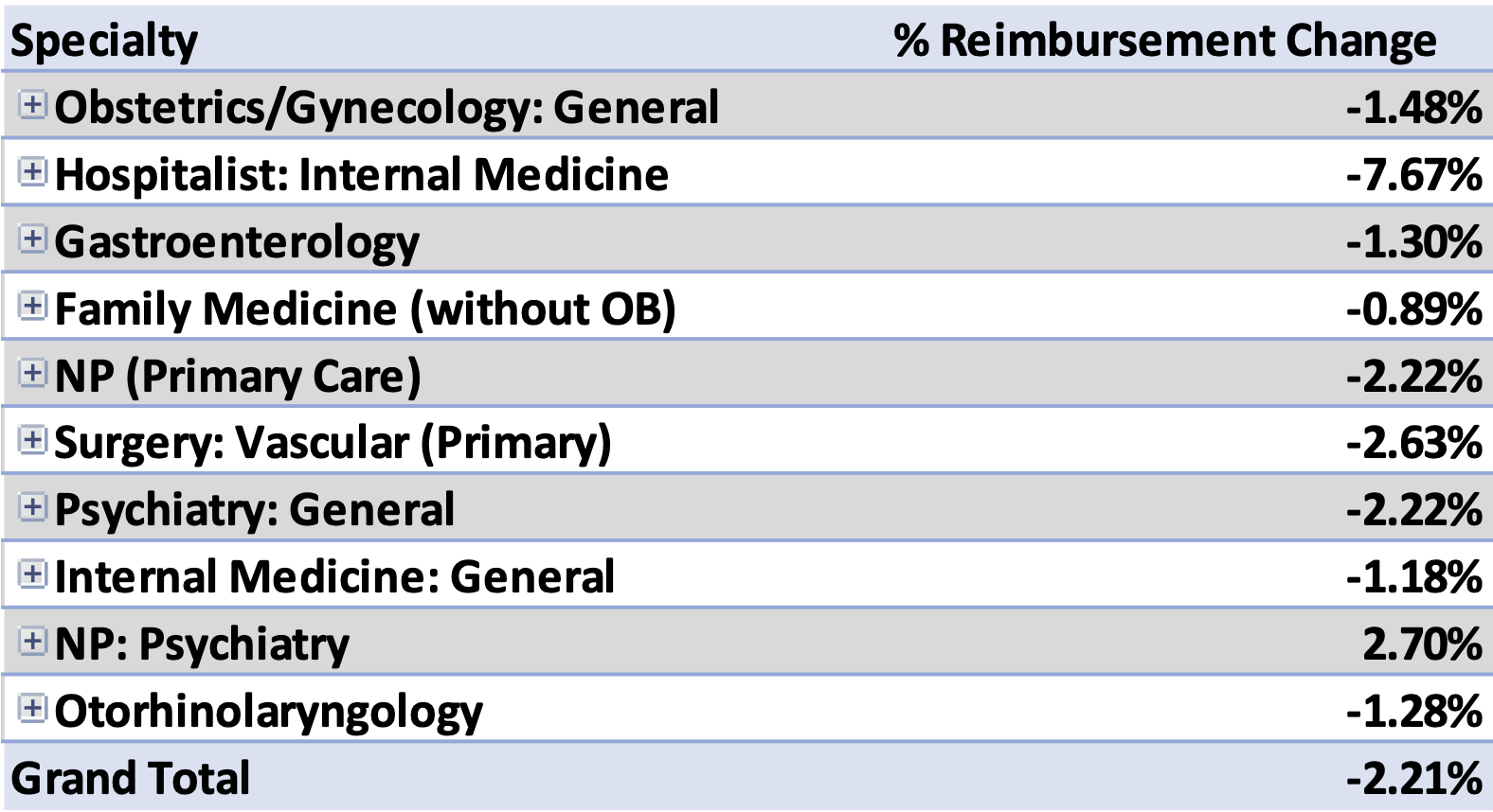Aftermath of the 2023 CMS Physician Fee Schedule Final Rule