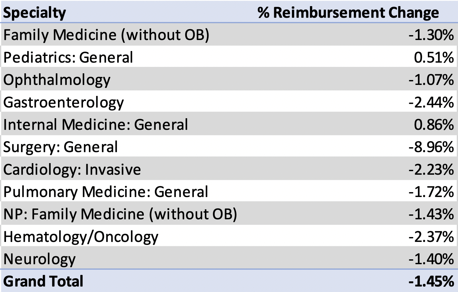 Aftermath of the 2023 CMS Physician Fee Schedule Final Rule