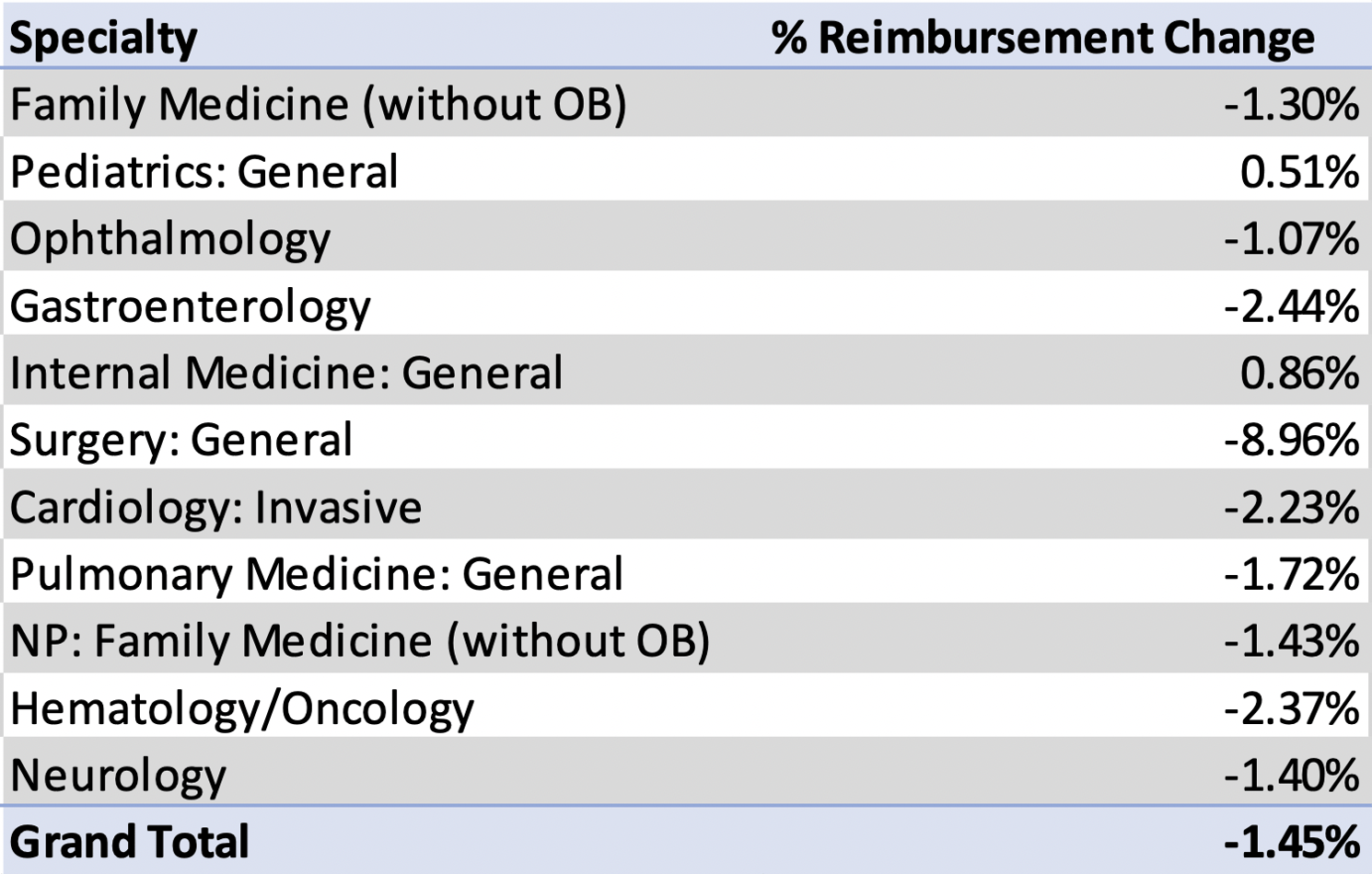 Aftermath of the 2023 CMS Physician Fee Schedule Final Rule